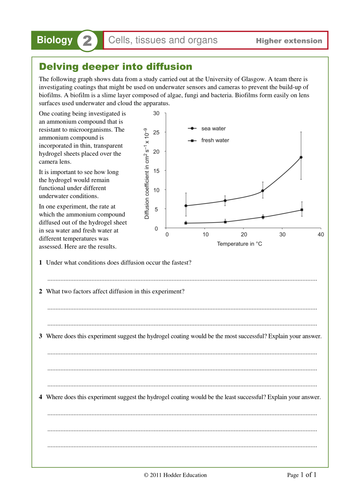 Biology Unit 2: Diffusion | Teaching Resources
