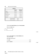 Interpretating Data - Levelled SATs questions | Teaching Resources
