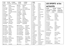 Hobbies and Sport in French | Teaching Resources
