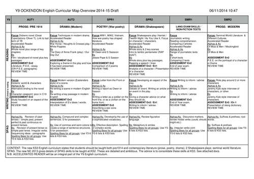 KS3 English New Curriculum - Curricular Maps | Teaching Resources