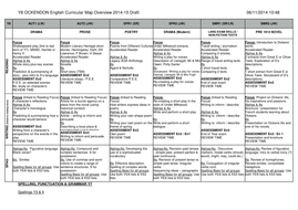 KS3 English New Curriculum - Curricular Maps | Teaching Resources