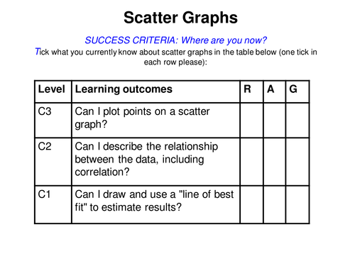 Scatter Graphs - Lesson and GCSE Questions | Teaching Resources