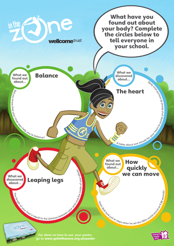 In the Zone Primary Posters | Teaching Resources