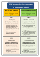 GCSE MFL Info Sheet | Teaching Resources