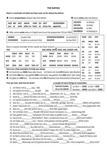 The dative in German | Teaching Resources