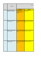 Intermediate Scratch Tutorials/Worksheets for KS3 | Teaching Resources