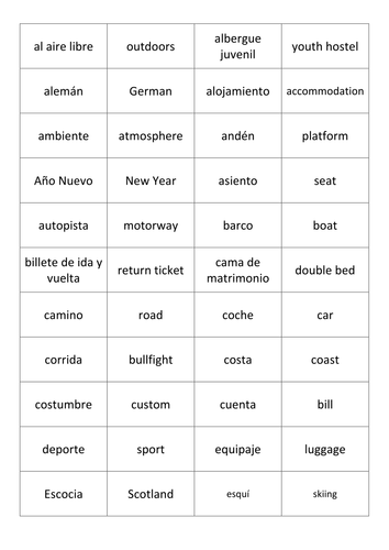 GCSE Spanish: Vocabulary Cards AQA | Teaching Resources