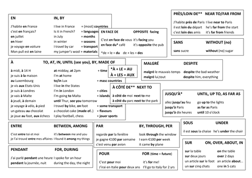 French Prepositions writing mat | Teaching Resources