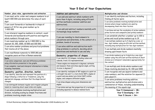Curriculum 2014 Numeracy Year 5 | Teaching Resources