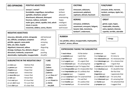 giving opinions in French at KS4 by anyholland - UK Teaching Resources ...