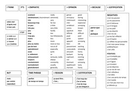Building opinions in French at KS3 by anyholland | Teaching Resources