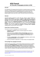 KS2 French overview (new 2014 Curriculum) | Teaching Resources