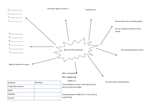 Sports and fitness revision mind map for BTEC | Teaching Resources