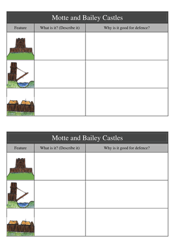 Normans - Lesson Eight - Castles | Teaching Resources