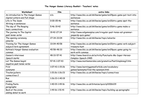 The Hunger Games literacy and grammar booklet | Teaching Resources