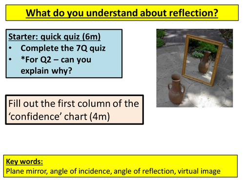 Reflection | Teaching Resources