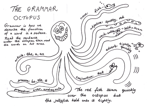 THE GRAMMAR OCTOPUS: THE JOBS WORDS DO | Teaching Resources