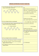 Ripple tank | Teaching Resources