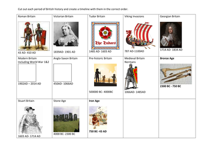 British History Timeline- ordering - Resources - TES
