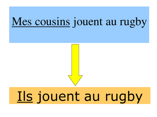 Present ER verbs with different subjects - games | Teaching Resources