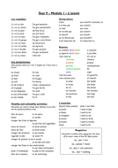 KS3 French Module Vocab Lists | Teaching Resources