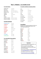 KS3 French Module Vocab Lists | Teaching Resources