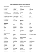 KS3 French Module Vocab Lists | Teaching Resources