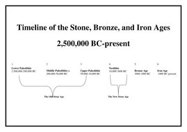 Introduction to the Neolithic Revolution | Teaching Resources