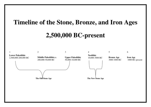 Introduction to the Neolithic Revolution | Teaching Resources