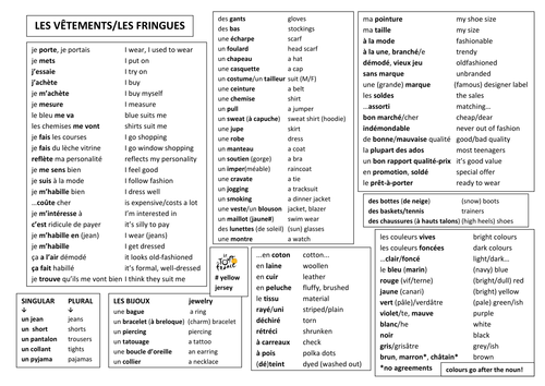 Clothes in French - la mode et les vêtements | Teaching Resources
