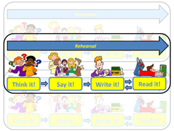 Literacy resource | Teaching Resources