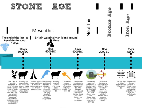 Four timelines for Stone Age to Iron Age Britain | Teaching Resources
