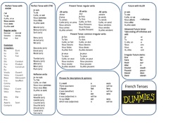 French Tenses for Dummies | Teaching Resources