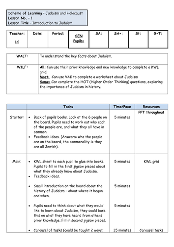 Introduction to Judaism | Teaching Resources