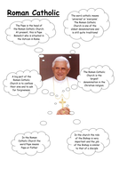 Christian Denominations | Teaching Resources