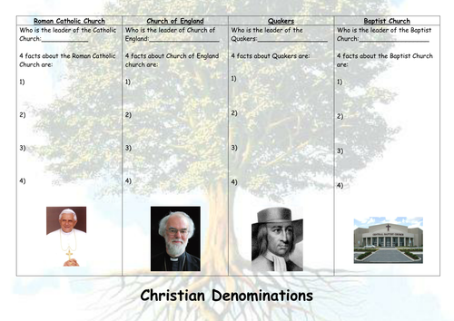 Christian Denominations | Teaching Resources