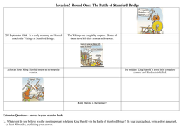 Battle of Stamford Bridge | Teaching Resources