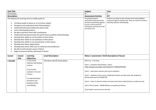 Cheerleading Lessons (SOW) | Teaching Resources