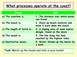 Coastal processes | Teaching Resources