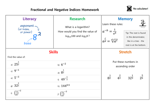 Laws of Indices Negative and Fractional Powers Resources | Tes Laws of Indices Negative and Fractional Powers Resources | Tes