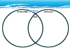 Compare And Contrast Light Waves And Sound Waves Venn Diagra