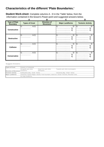 Plate Tectonics, Types of Plate Boundaries | Teaching Resources