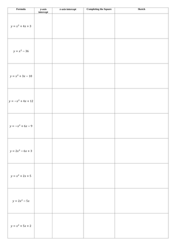 Sketching Quadratic Graphs | Teaching Resources Sketching Quadratic Graphs | Teaching Resources