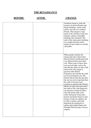 What were the changes of the Renaissance? | Teaching Resources