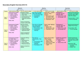 KS3 English Yearly Overview by dlbuthfisher | Teaching Resources