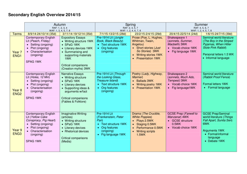 KS3 English Yearly Overview | Teaching Resources KS3 English Yearly Overview | Teaching Resources