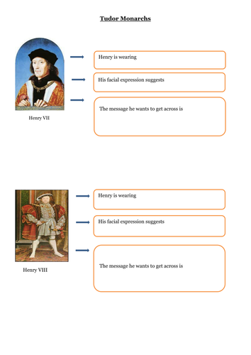 Tudor monarchs portrait lesson | Teaching Resources