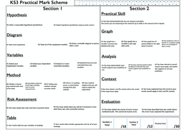Student Practical Guide | Teaching Resources