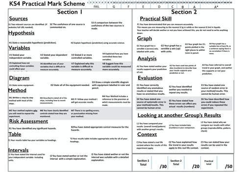 Student Practical Guide | Teaching Resources