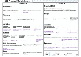 Student Practical Guide | Teaching Resources